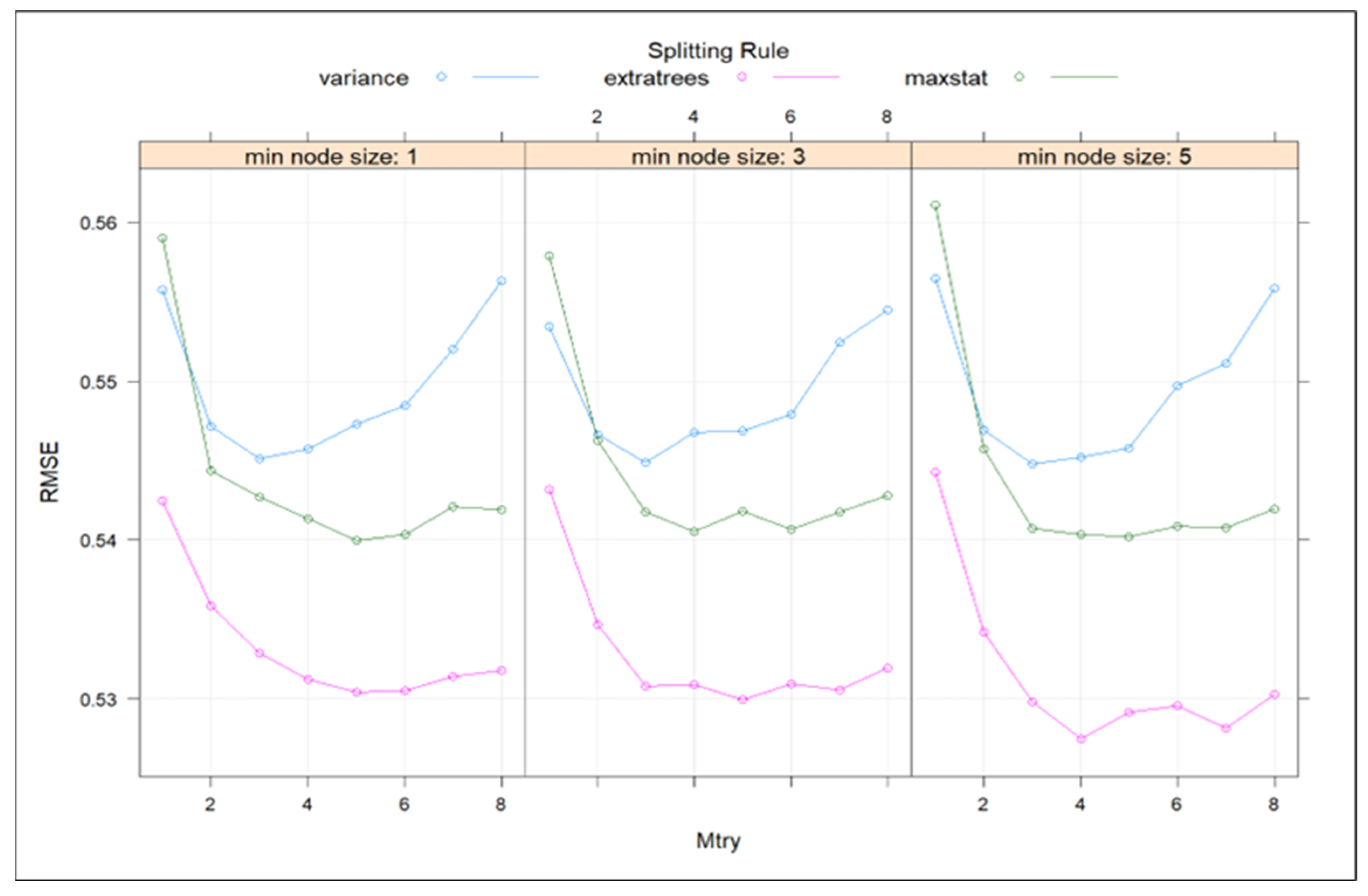 Prediction of Stem Water Potential in Olive Orchards Using High ...