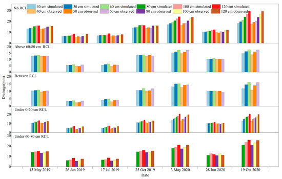 Simulating Water and Salt Migration through Soils with a Clay Layer and ...