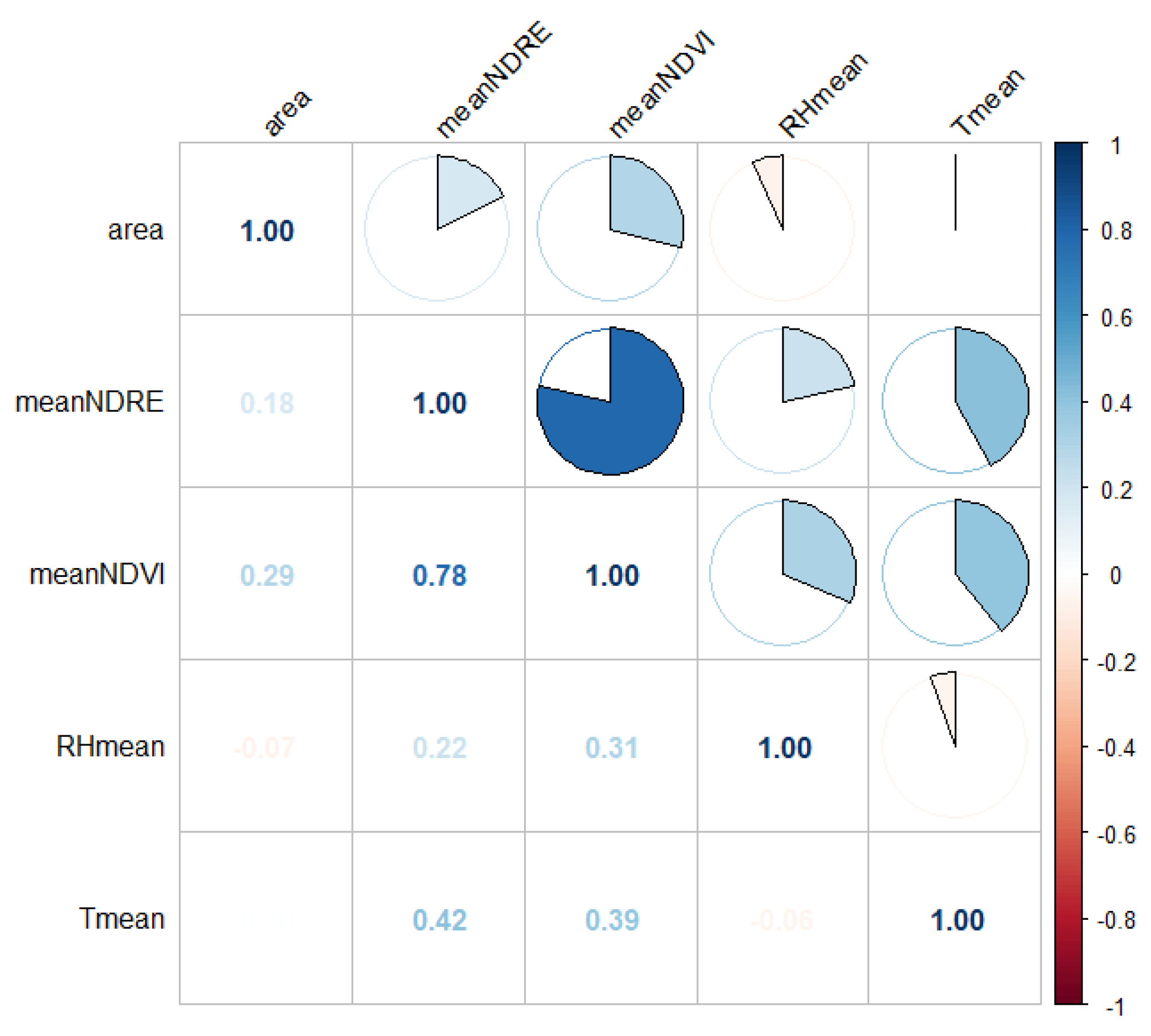 Agronomy | Free Full-Text | Early Detection of Potential Infestation by ...