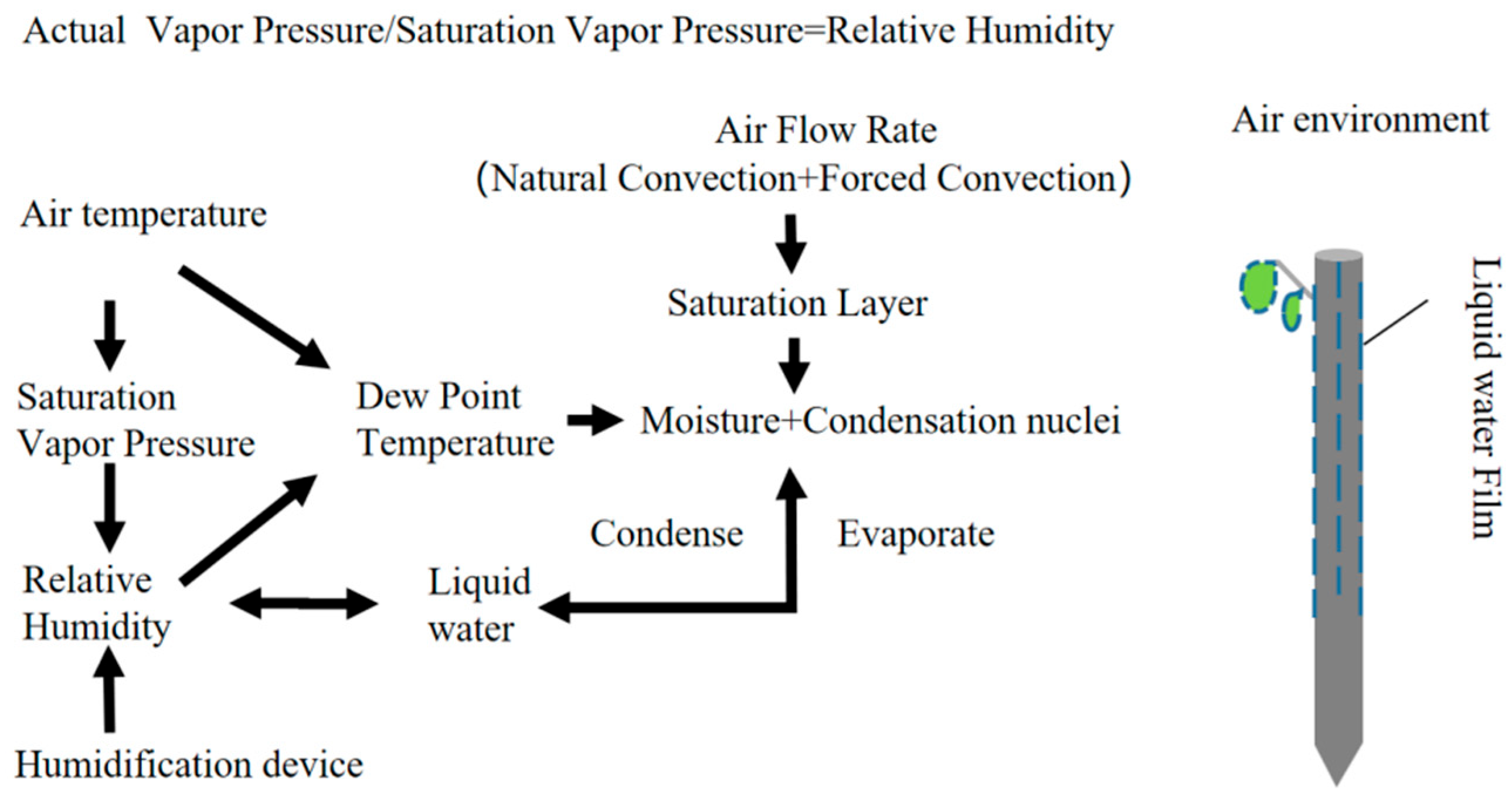 Research Status and Prospects on the Construction Methods of ...