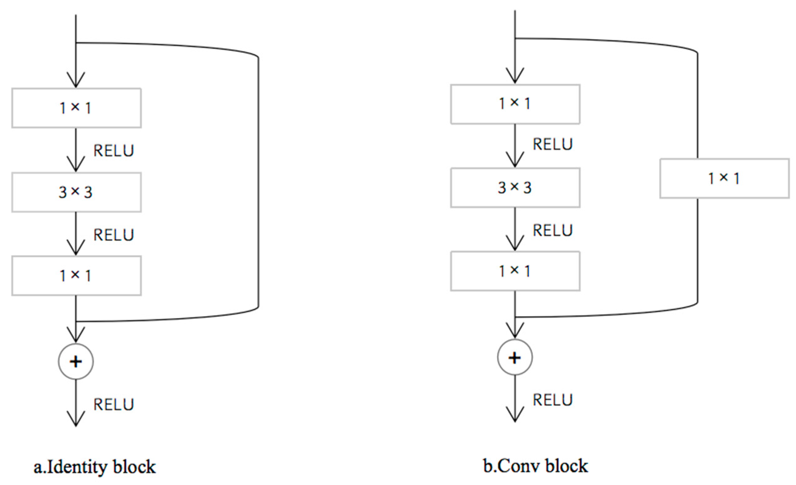 A Cucumber Leaf Disease Severity Grading Method in Natural Environment ...