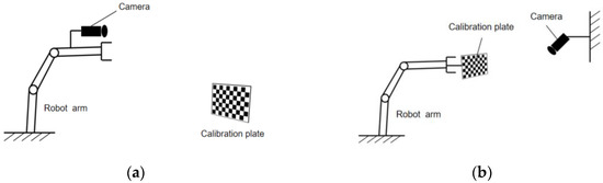 Construction and Optimization of a Collaborative Harvesting System for ...