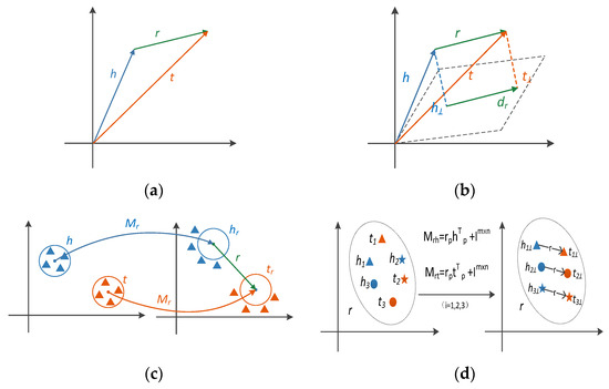 Knowledge Graph Construction and Representation Method for Potato Diseases and Pests