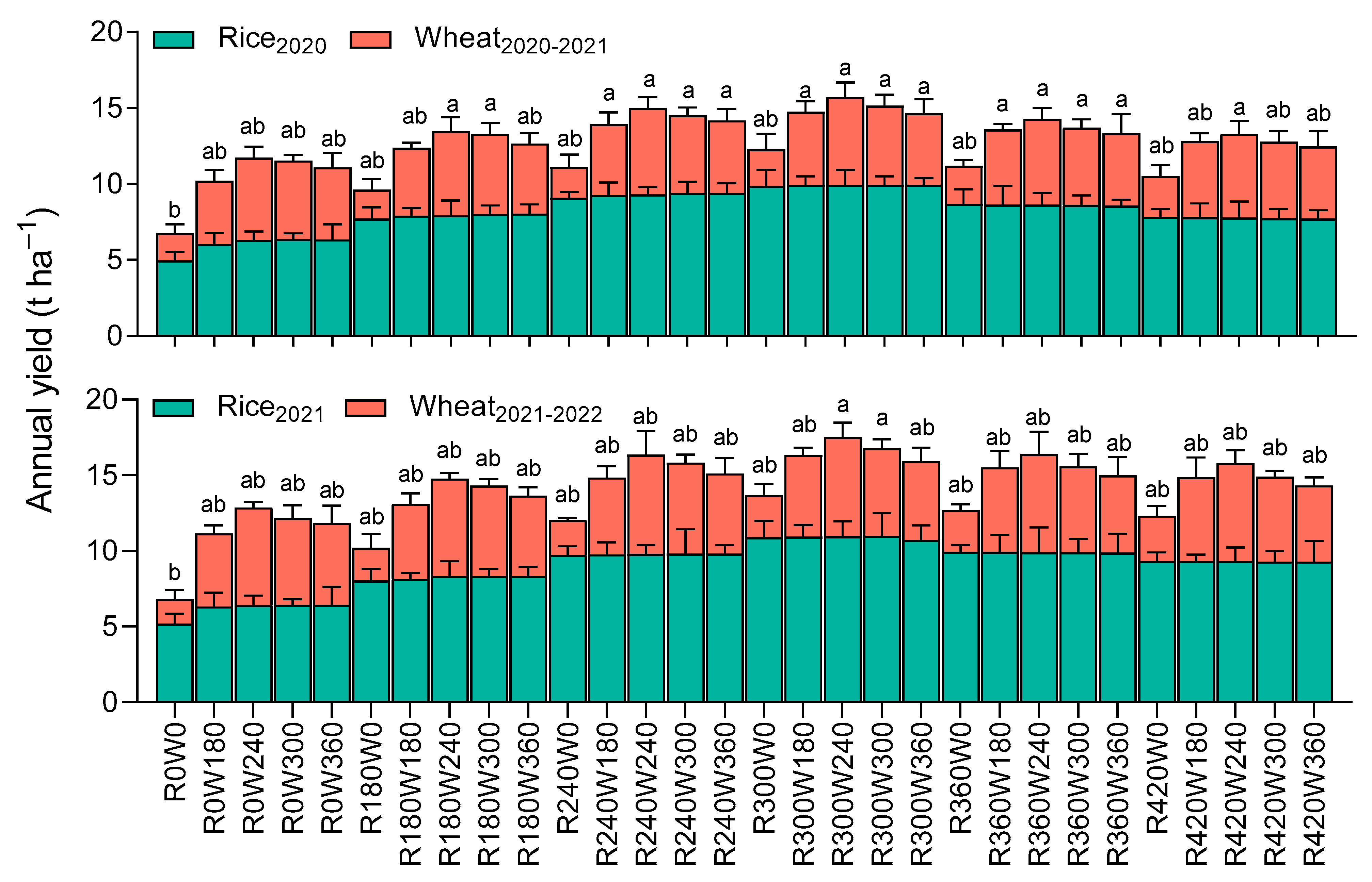 Agronomy | Free Full-Text | Environmental Impact Assessment of Rice ...