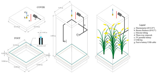 Effect of Alternate Wetting and Drying on the Emission of Greenhouse ...