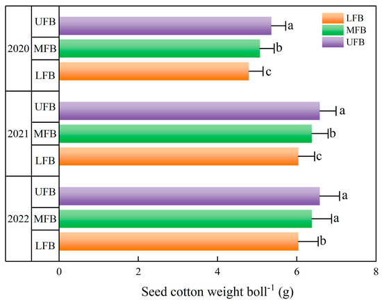 Agronomy | Free Full-Text | Enhanced Cotton Yield and Fiber Quality by ...