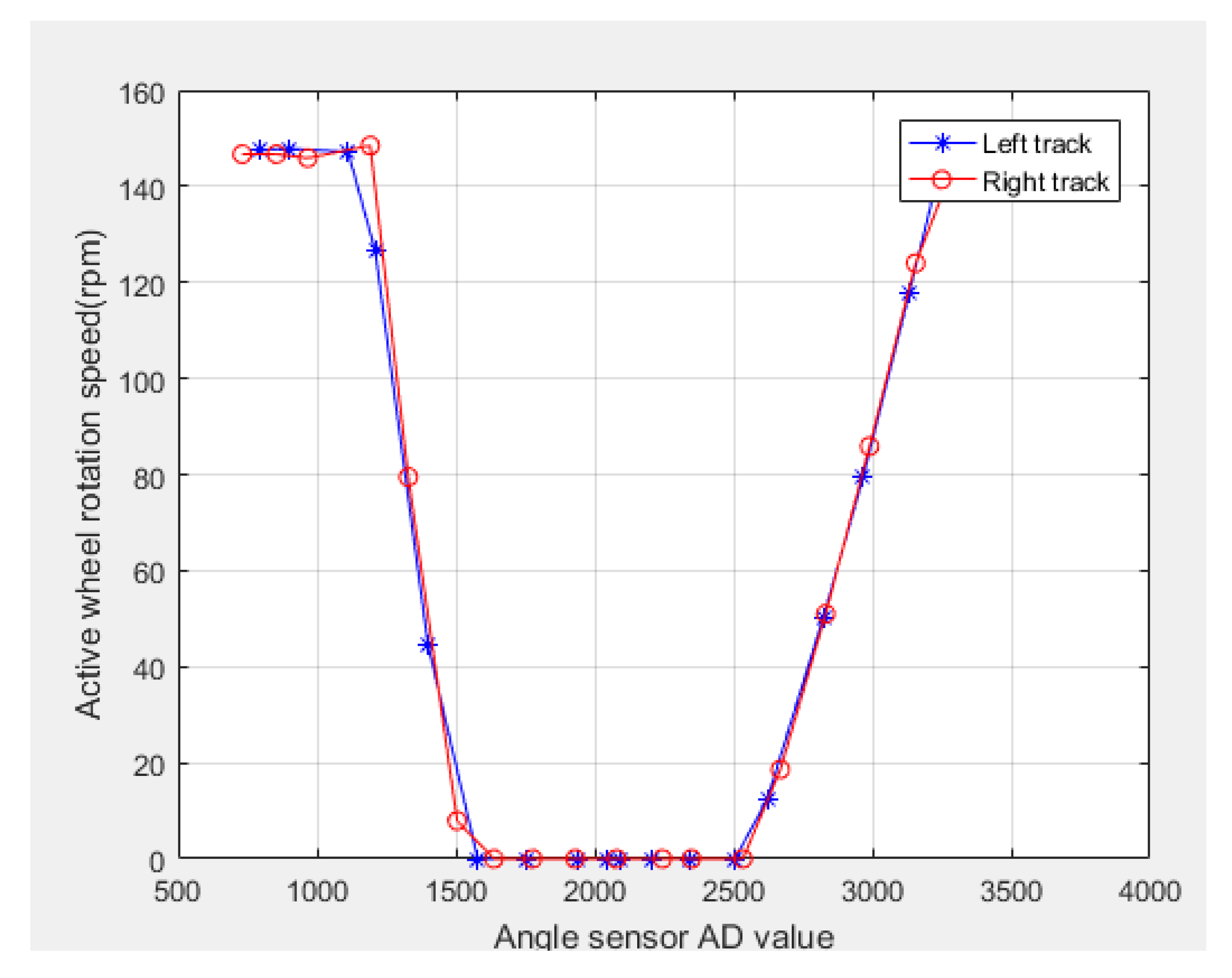 Agronomy | Free Full-Text | Design of an Automatic Navigation and ...