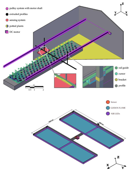 Supporting Screening of New Plant Protection Products through a ...