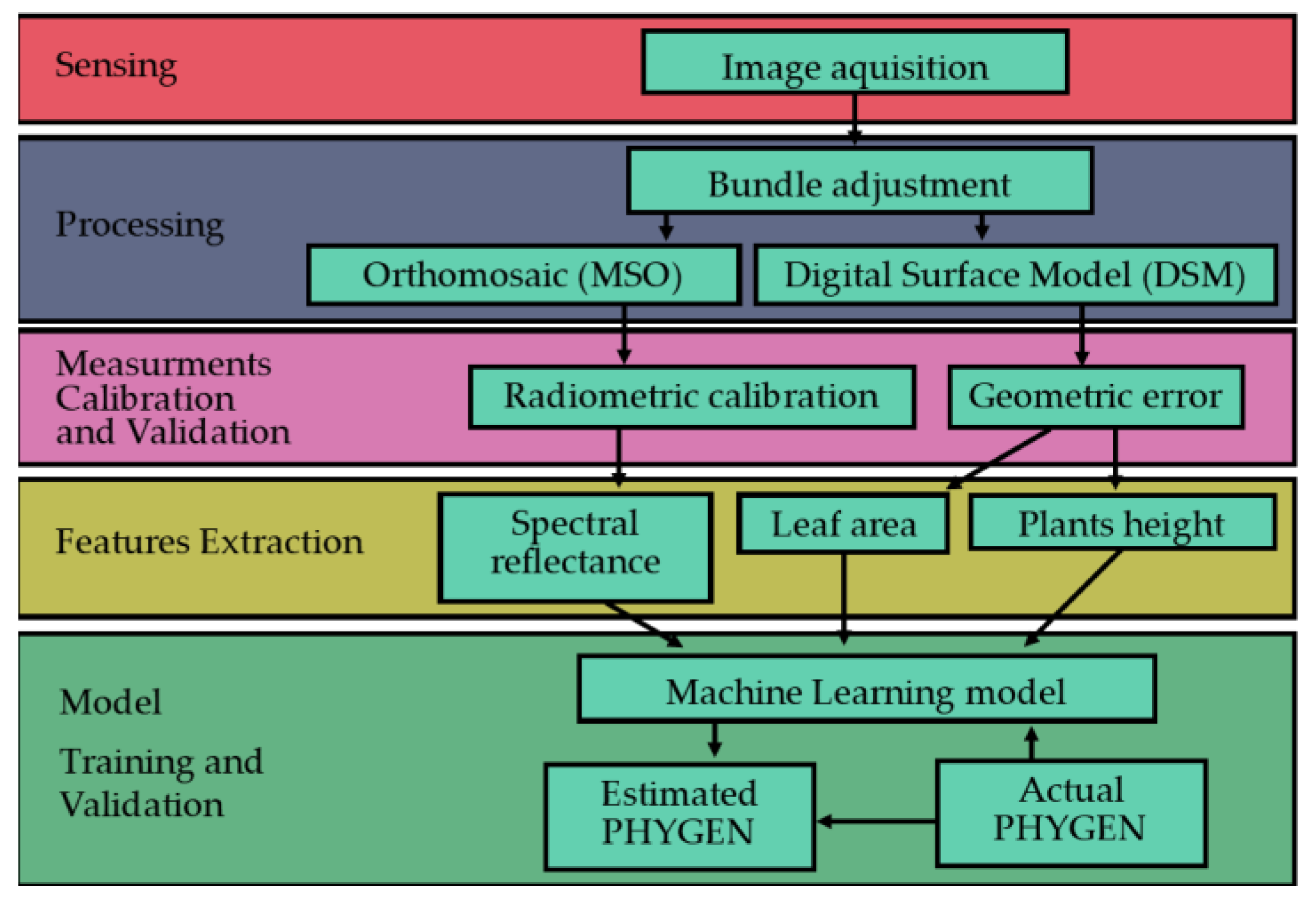 Supporting Screening of New Plant Protection Products through a ...
