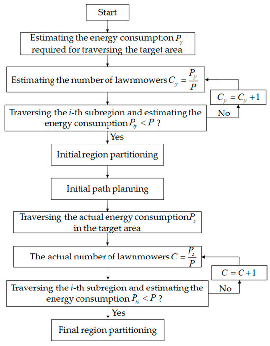 A Path Planning System for Orchard Mower Based on Improved A* Algorithm