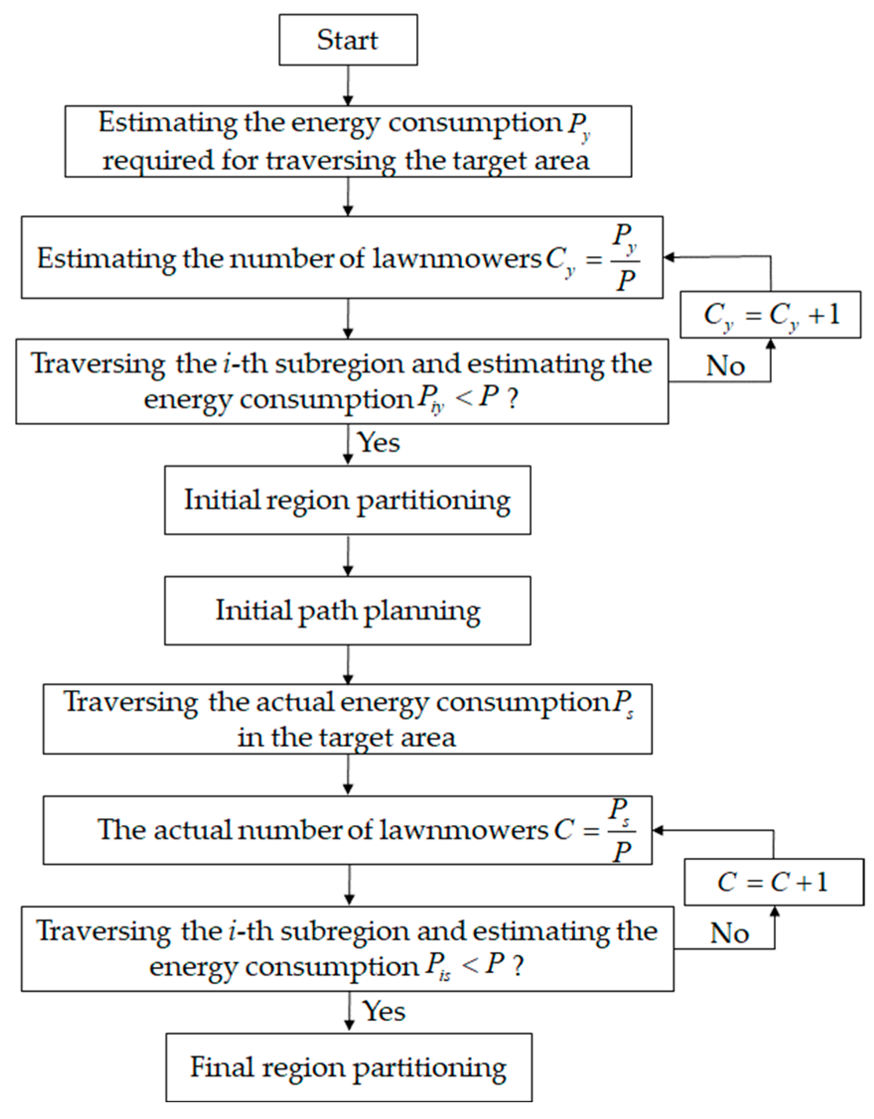 A Path Planning System for Orchard Mower Based on Improved A* Algorithm