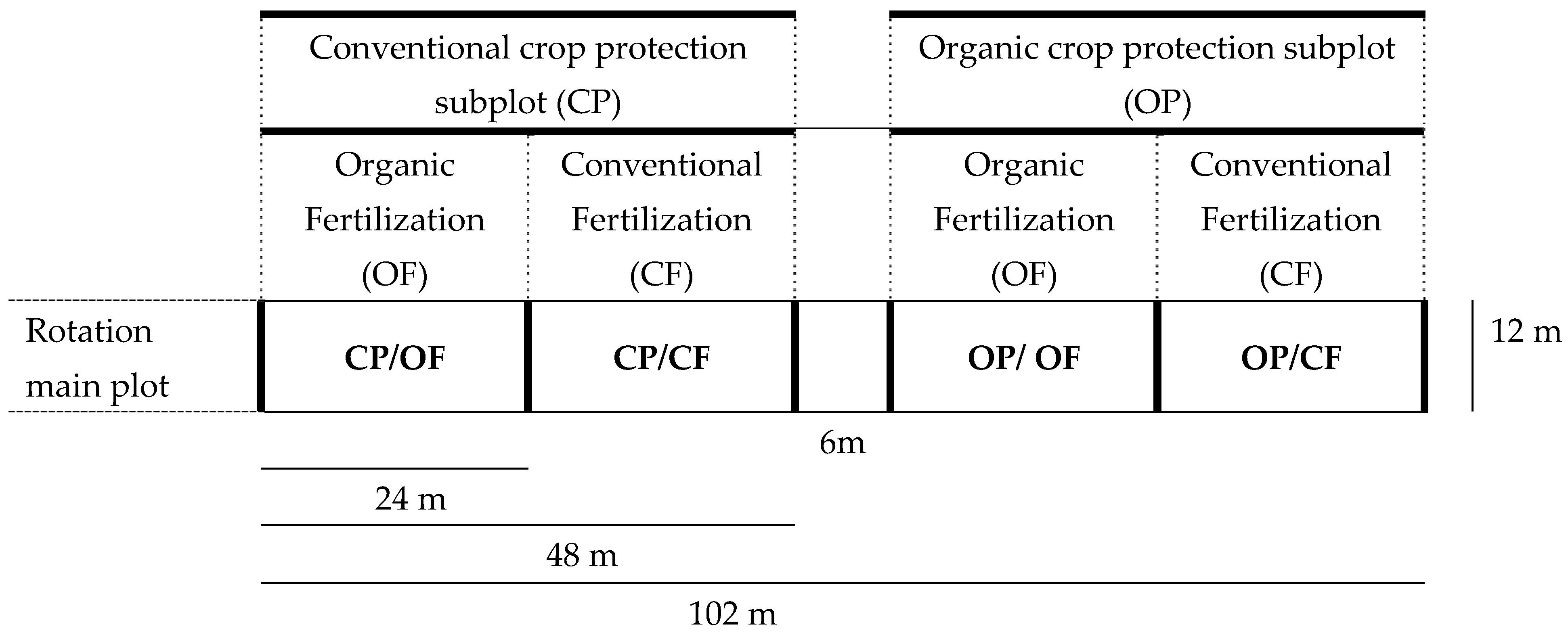 Effect of Climate, Crop Protection, and Fertilization on Disease ...