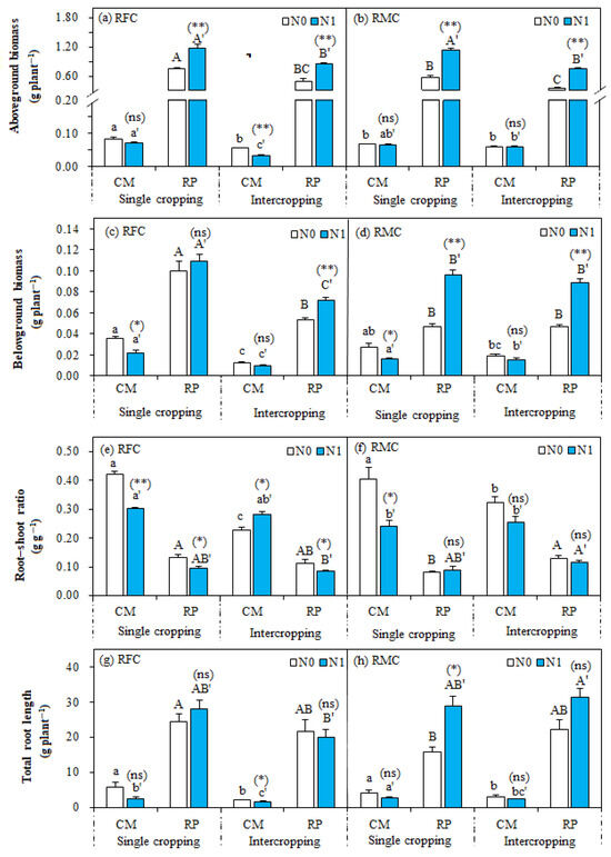 Soil Microbial Biomass and Bacterial Diversity Enhanced through Fallow ...