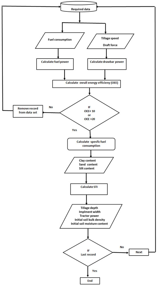 Agronomy | Free Full-Text | Prediction of Specific Fuel Consumption of ...