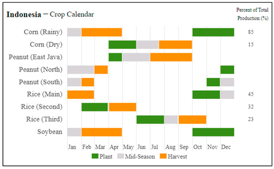 Beyond Fixed Dates and Coarse Resolution: Developing a Dynamic Dry ...