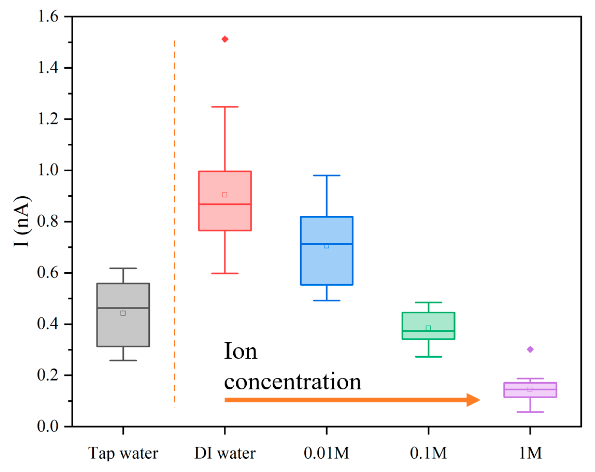 Contact Electrification of Liquid Droplets Impacting Living Plant Leaves