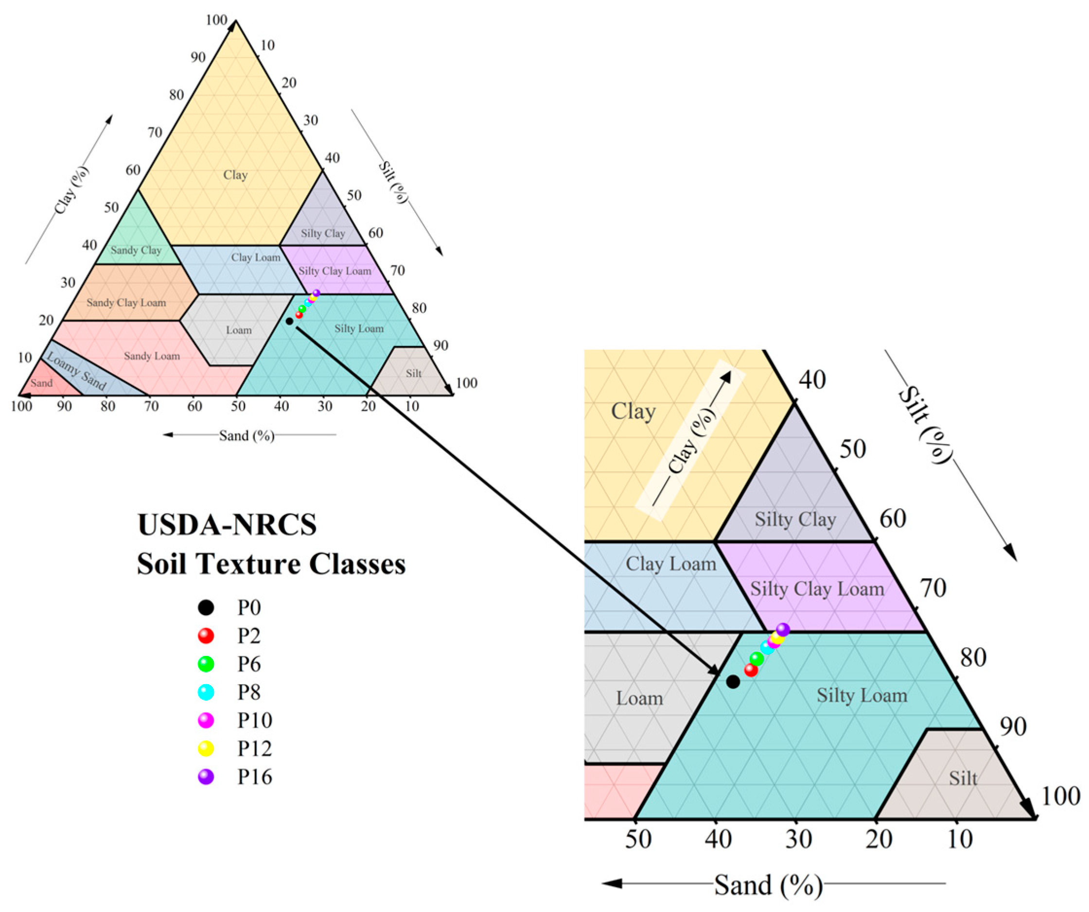 The Impact of Long-Term Mulched Drip Irrigation on Soil Particle ...