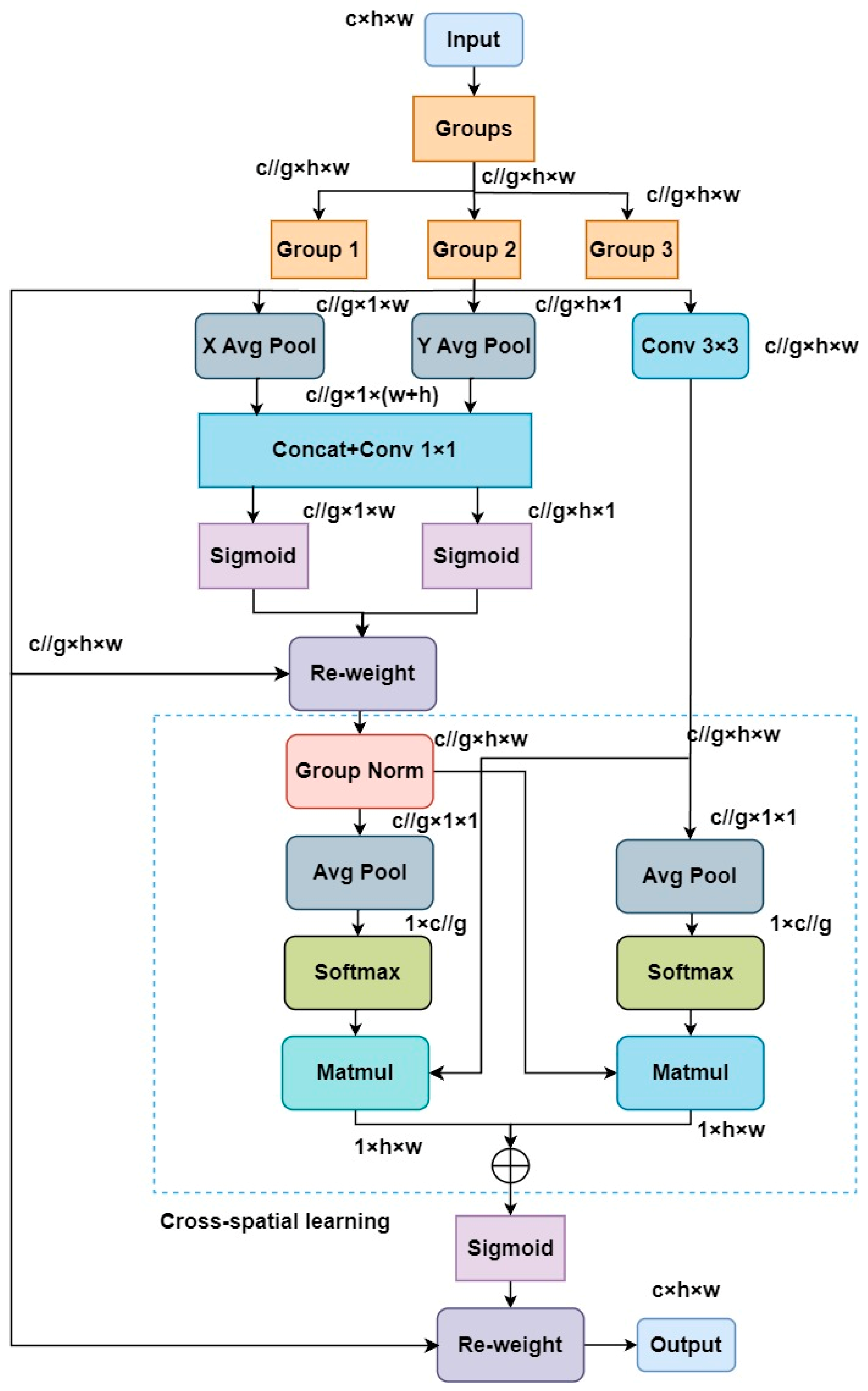 Agronomy | Free Full-Text | TeaViTNet: Tea Disease and Pest Detection ...