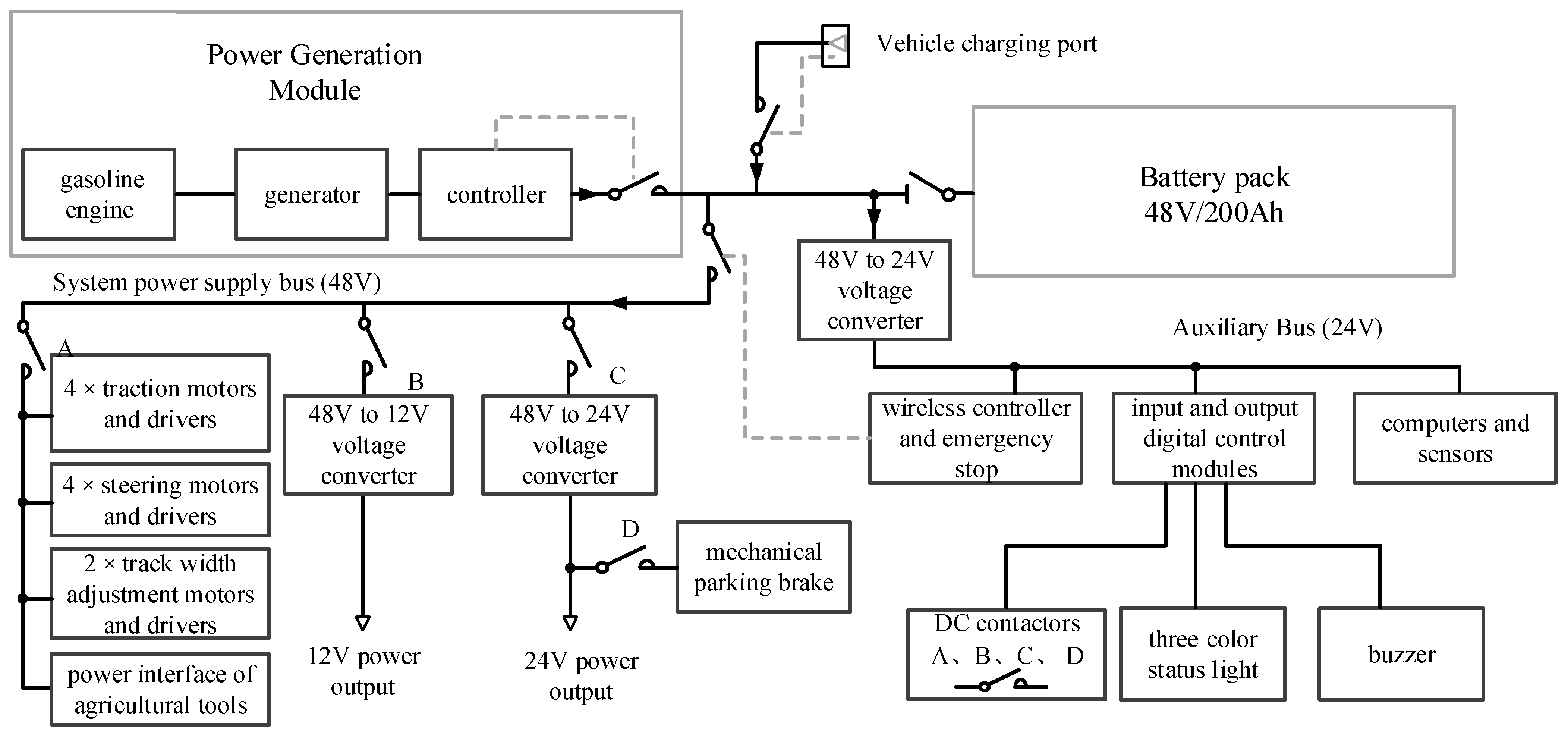 Design and Experiment of an Agricultural Field Management Robot and Its ...