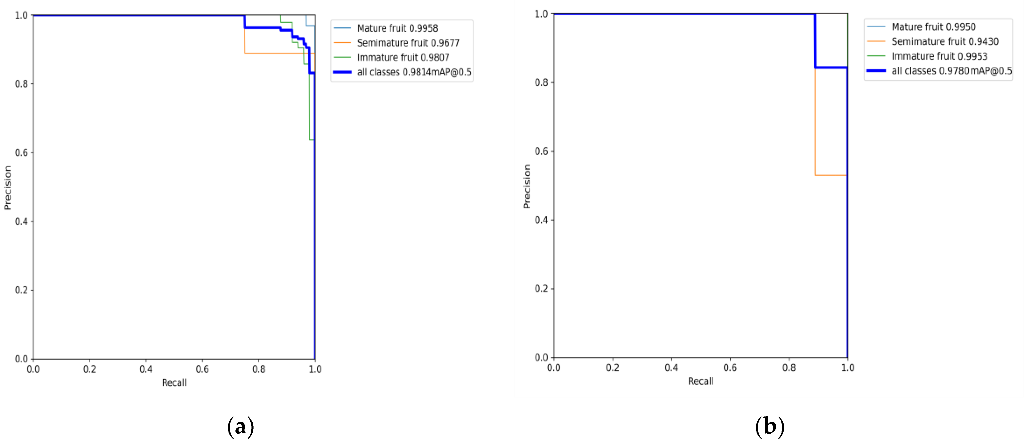 YOLO-BLBE: A Novel Model for Identifying Blueberry Fruits with Different Maturities Using the I ...
