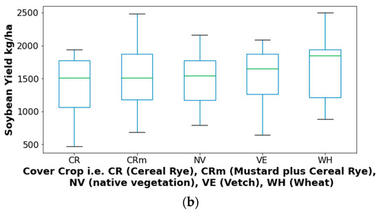 Application of UAV Multispectral Imaging to Monitor Soybean Growth with Yield Prediction through ...