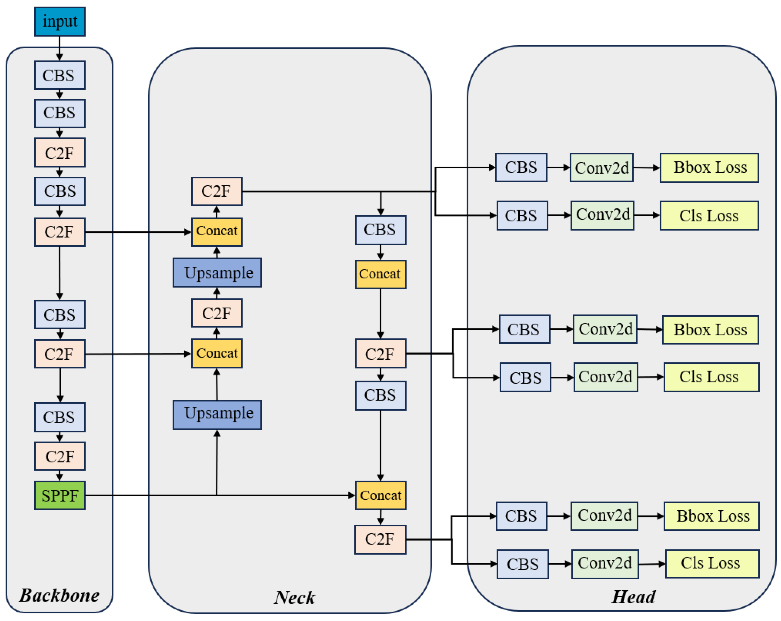 ODN-Pro: An Improved Model Based on YOLOv8 for Enhanced Instance Detection in Orchard Point Clouds