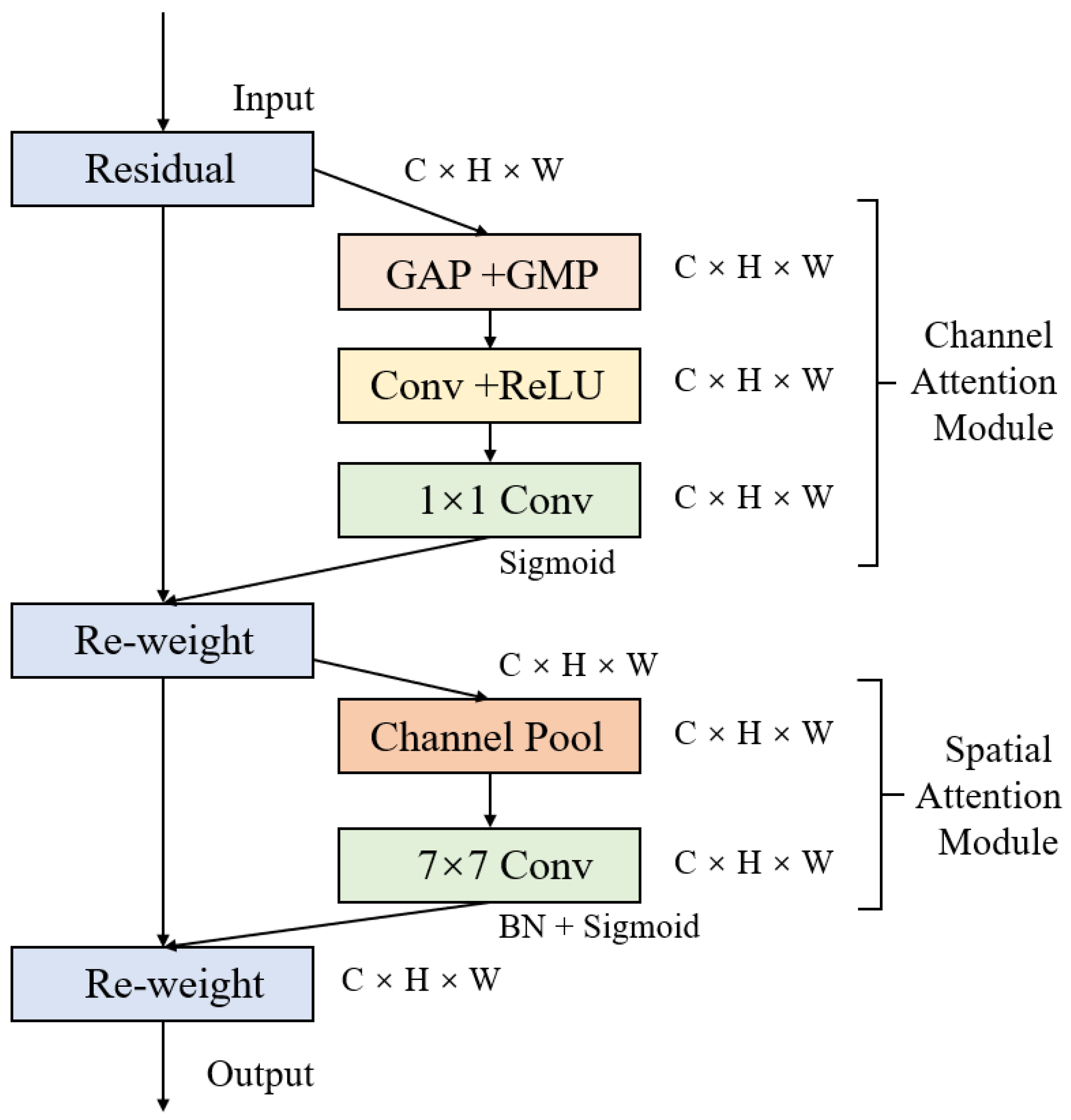 ODN-Pro: An Improved Model Based on YOLOv8 for Enhanced Instance Detection in Orchard Point Clouds