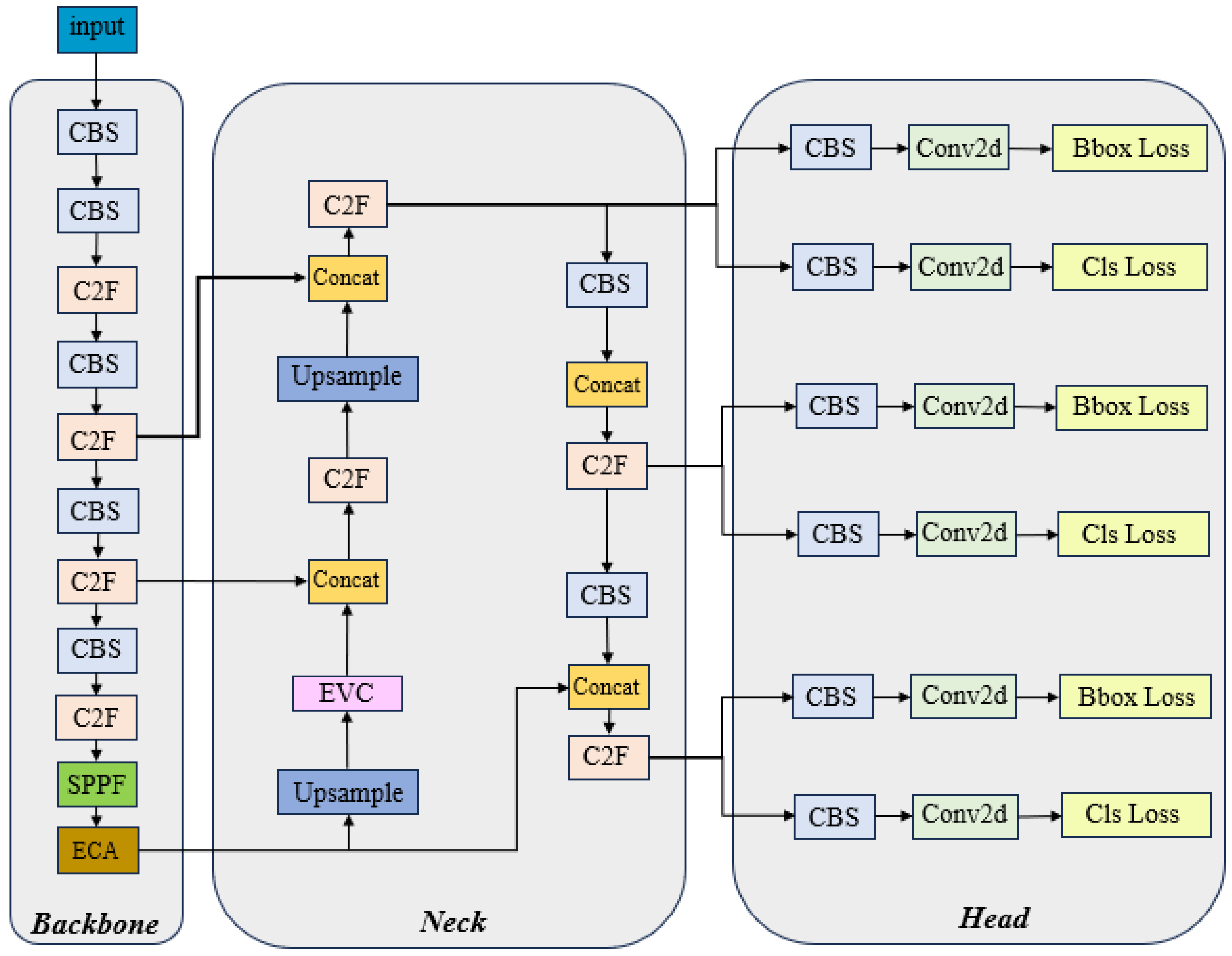 ODN-Pro: An Improved Model Based on YOLOv8 for Enhanced Instance Detection in Orchard Point Clouds