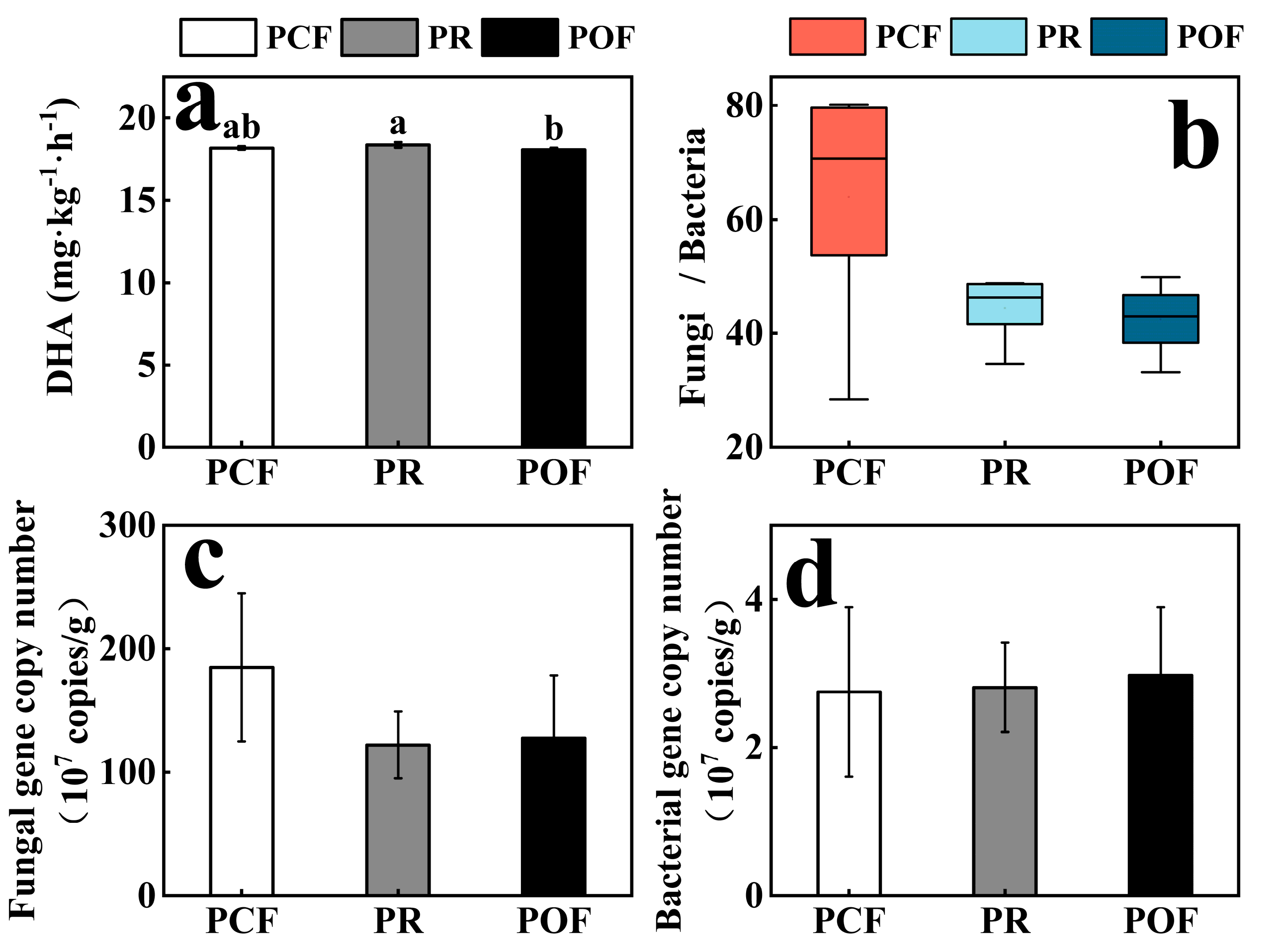 Organic Fertilizer with High Nutrient Levels Affected Peanut-Growing ...