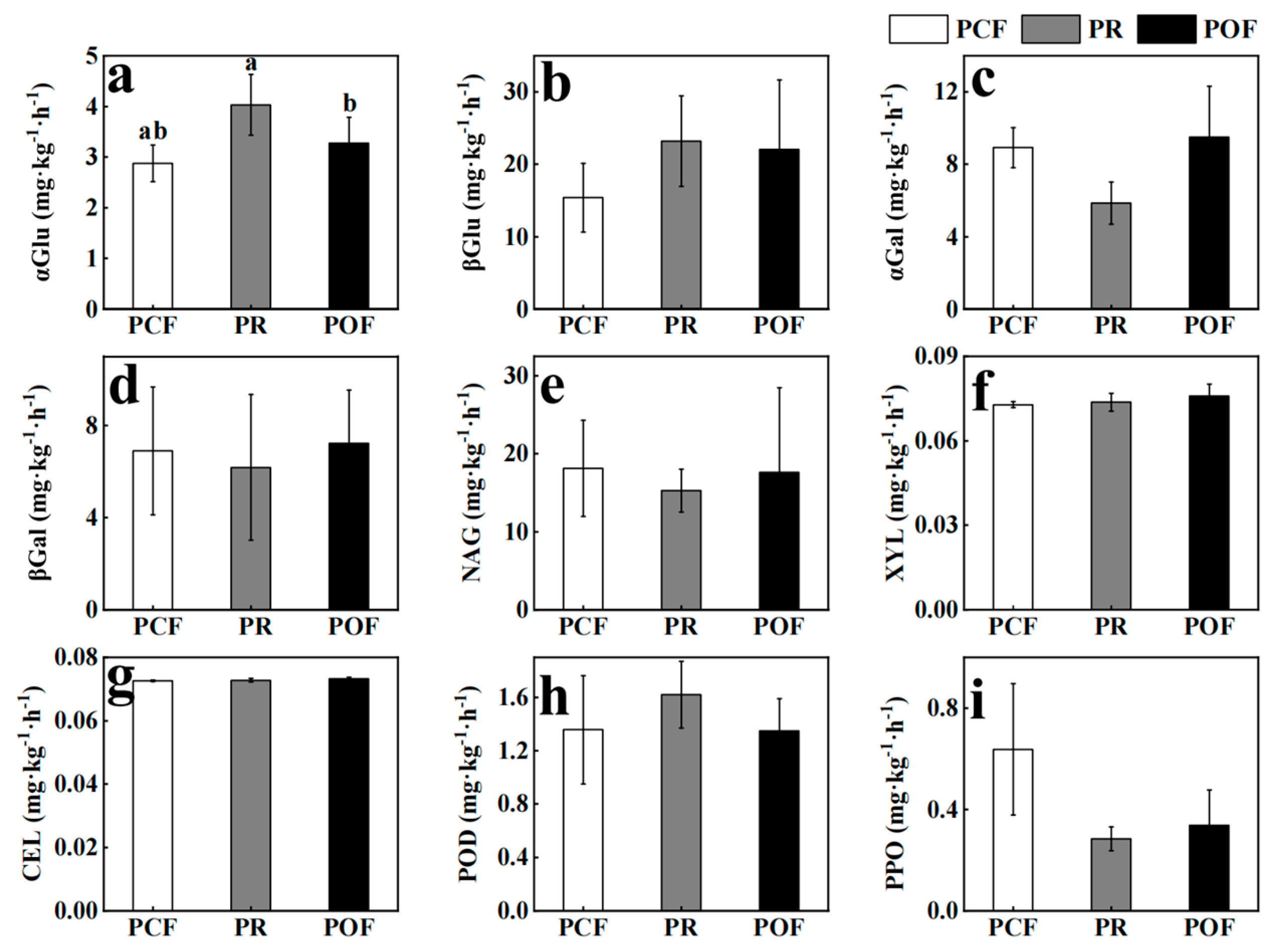 Organic Fertilizer with High Nutrient Levels Affected Peanut-Growing ...