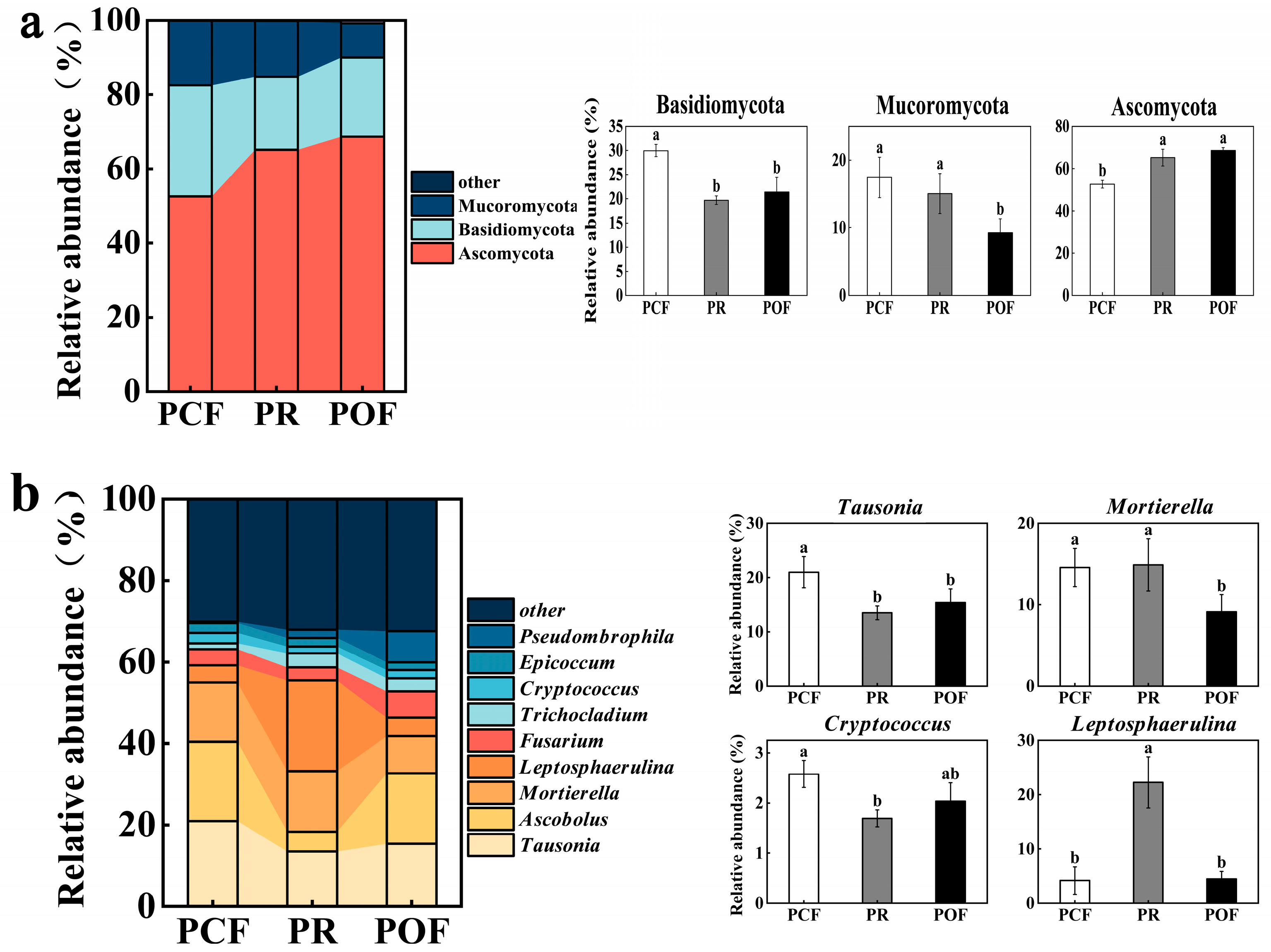 Organic Fertilizer with High Nutrient Levels Affected Peanut-Growing ...