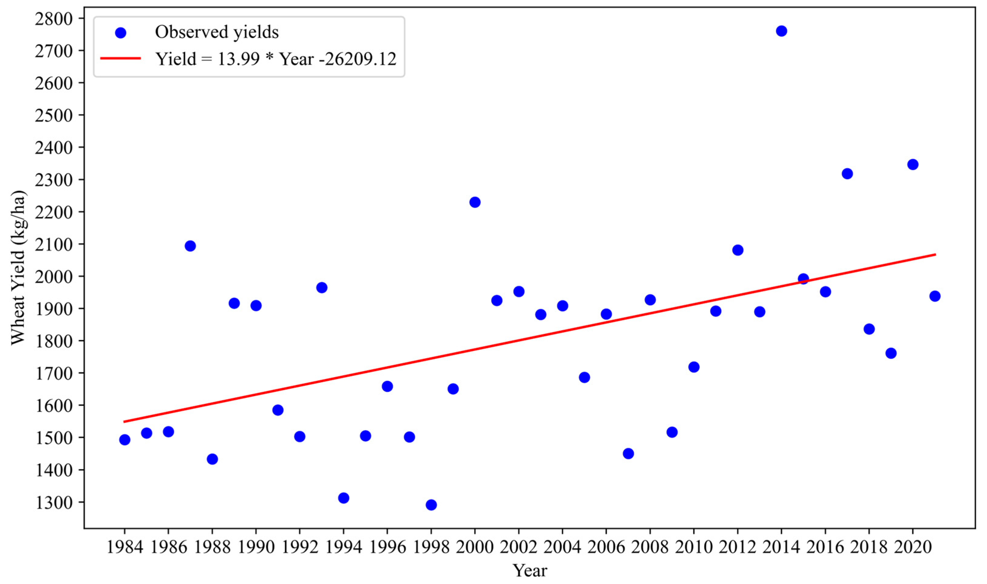 Integrating Crop Modeling and Machine Learning for the Improved ...