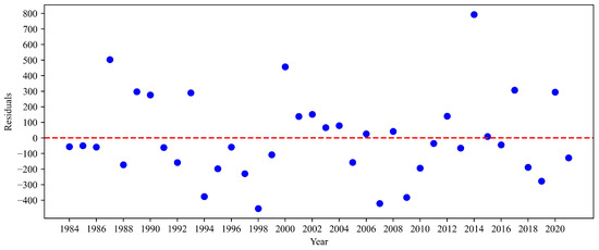 Integrating Crop Modeling and Machine Learning for the Improved ...