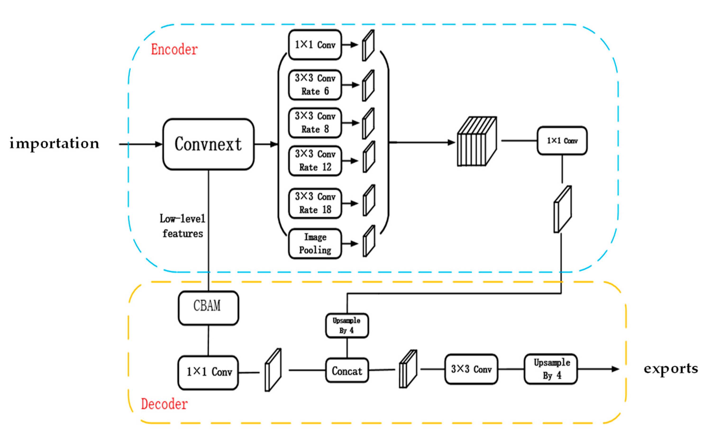 Agronomy | Free Full-Text | Design and Test of Intelligent Farm ...