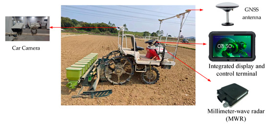Design and Test of Intelligent Farm Machinery Operation Control ...