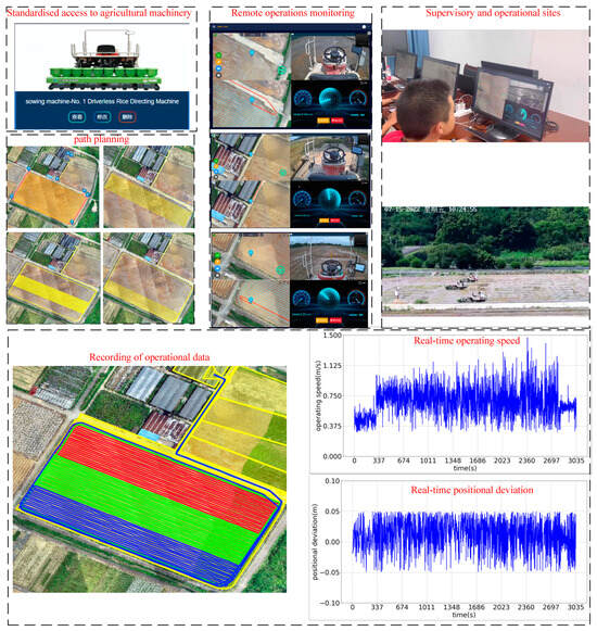 Design and Test of Intelligent Farm Machinery Operation Control ...