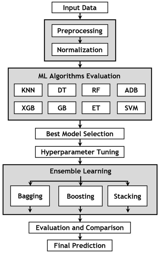 Agronomy | Free Full-Text | Development of a Mango-Grading and -Sorting System Based on External ...