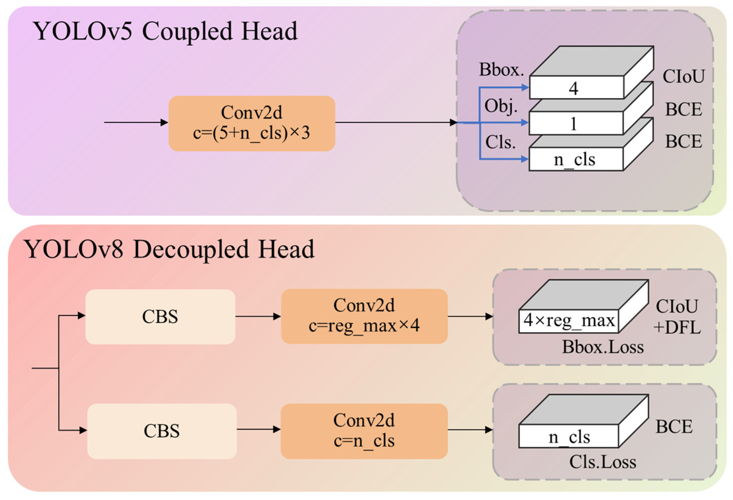 RICE-YOLO: In-Field Rice Spike Detection Based on Improved YOLOv5 and Drone Images