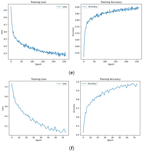 An Advancing GCT-Inception-ResNet-V3 Model for Arboreal Pest Identification