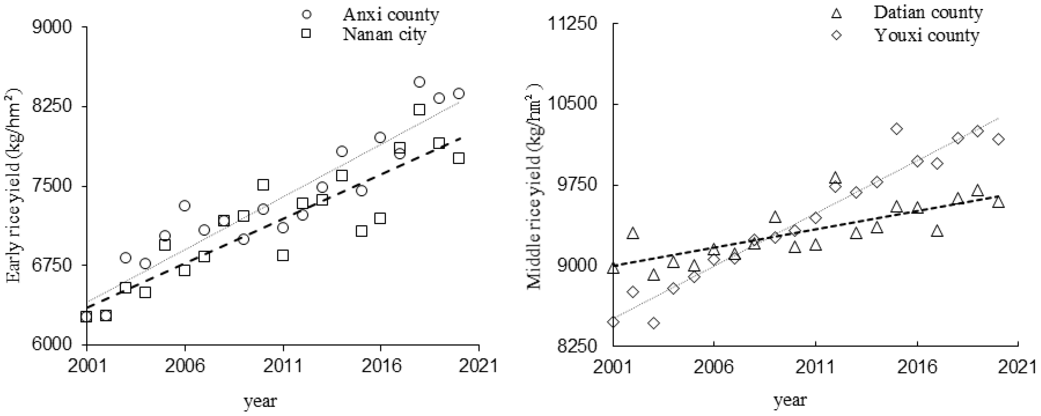 Simulation Model for Assessing High-Temperature Stress on Rice