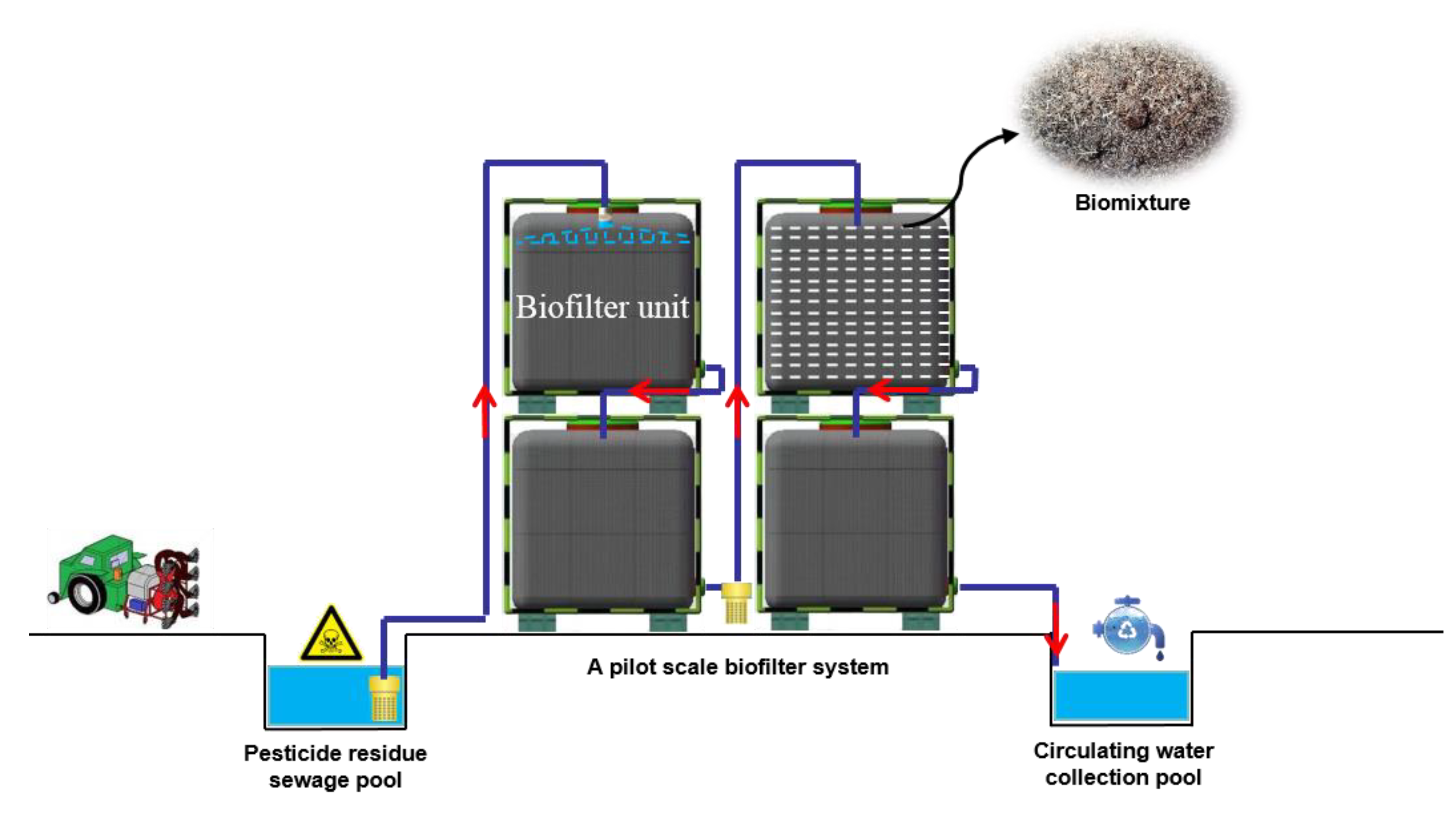 Research on a Biofilter for a Typical Application Scenario in China ...
