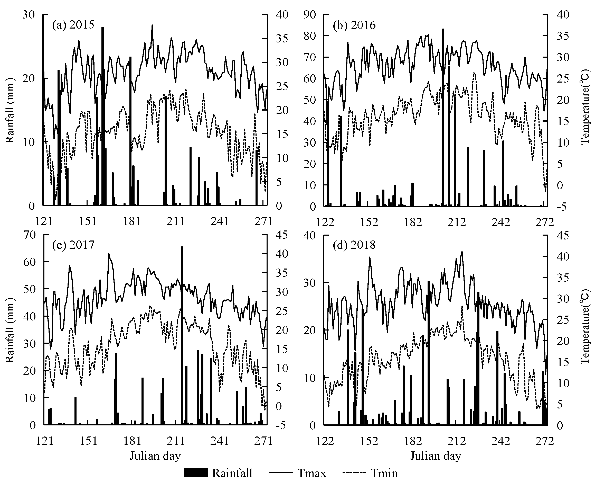 Maize/Peanut Intercropping Affects Legume Nodulation in Semi-Arid Conditions