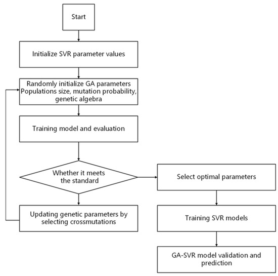 Method for Monitoring Wheat Growth Status and Estimating Yield Based on ...