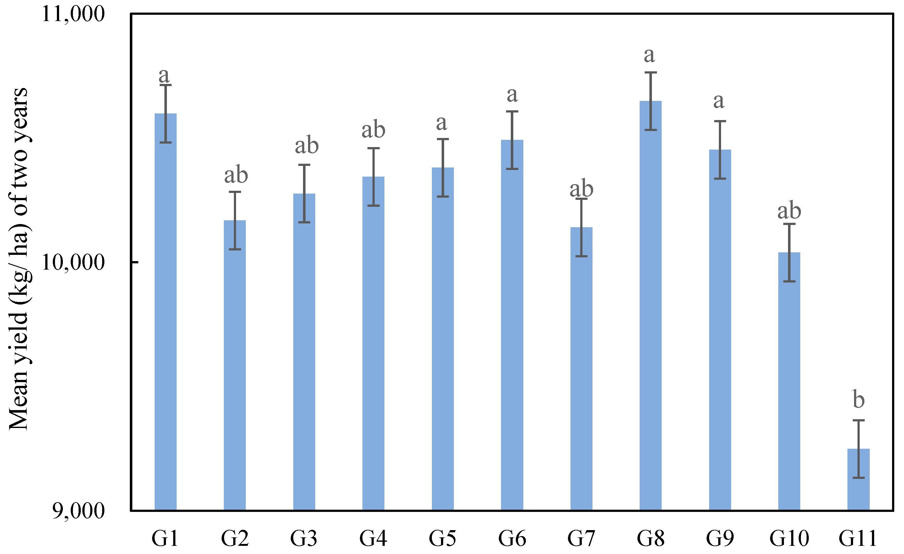 Agronomy | Free Full-Text | Influence of Genotype × Environment ...