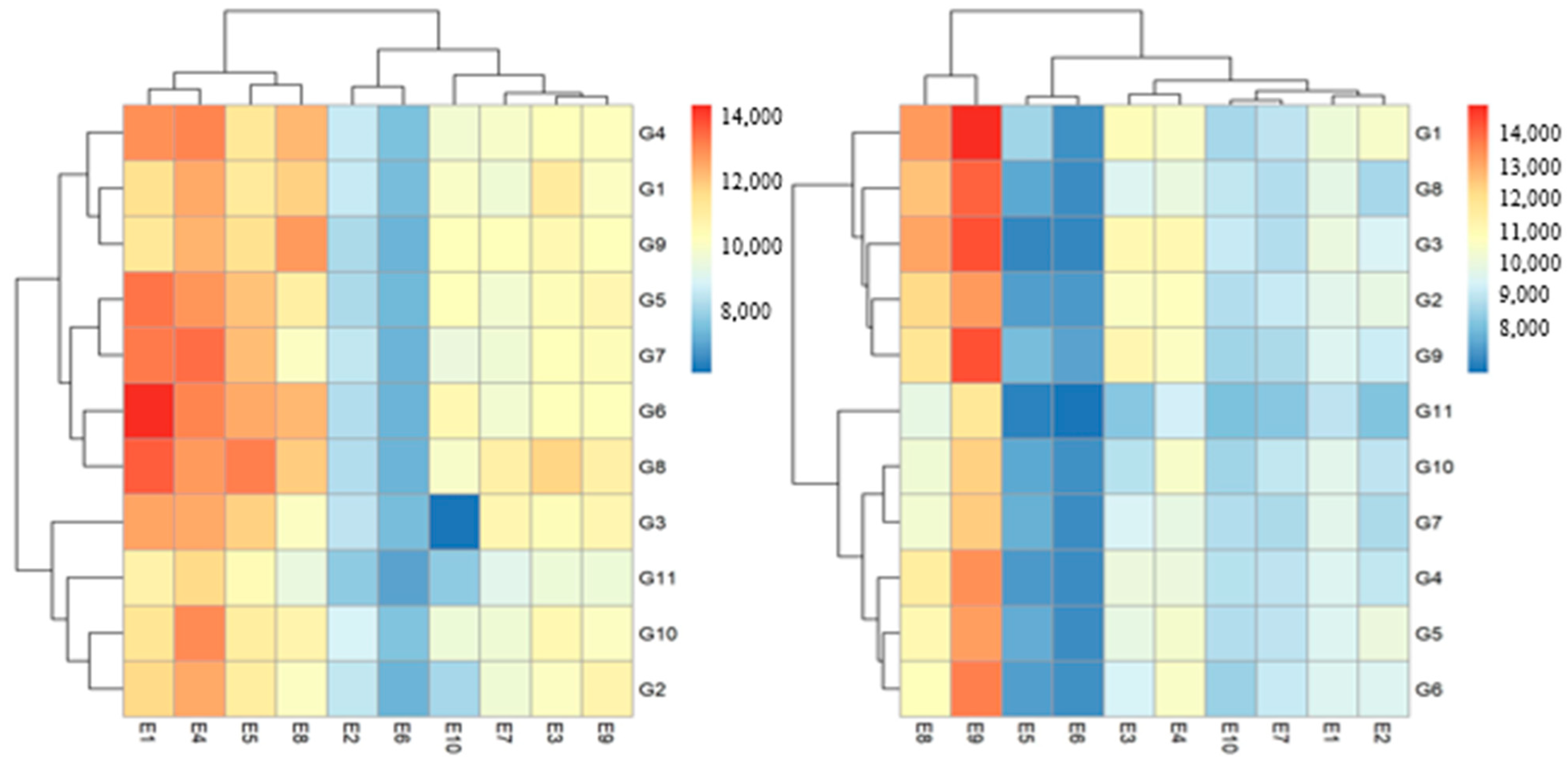 Agronomy | Free Full-Text | Influence of Genotype × Environment ...