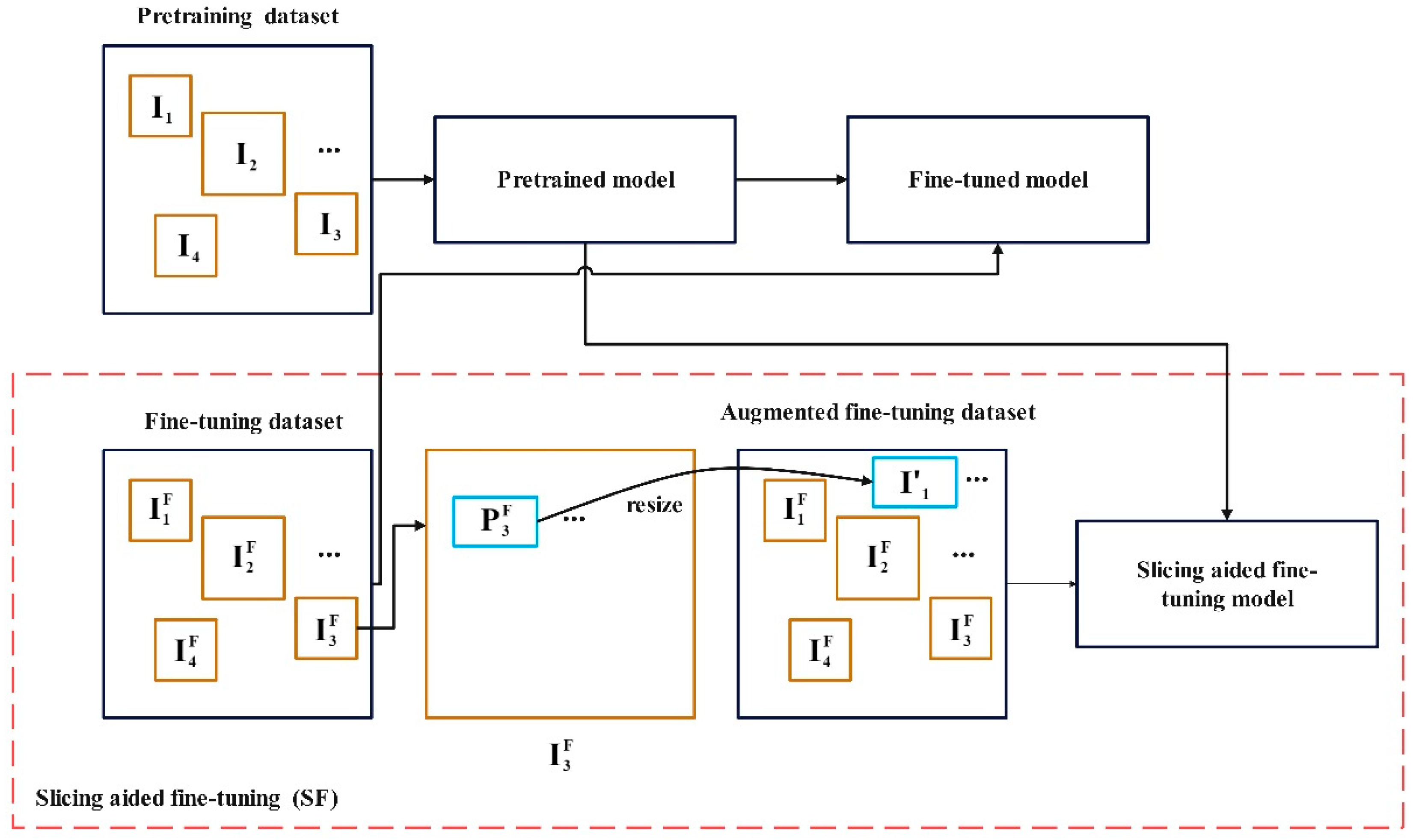 Agronomy | Free Full-Text | Improved YOLOv8 and SAHI Model for the Collaborative Detection of ...