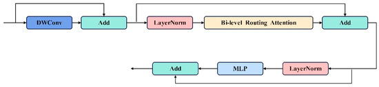 Improved YOLOv8 and SAHI Model for the Collaborative Detection of Small ...