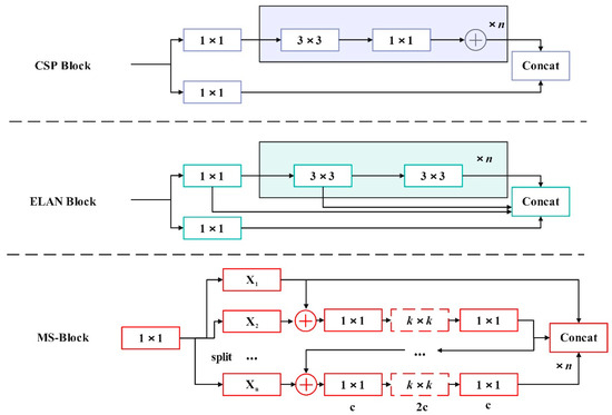 Improved YOLOv8 and SAHI Model for the Collaborative Detection of Small ...