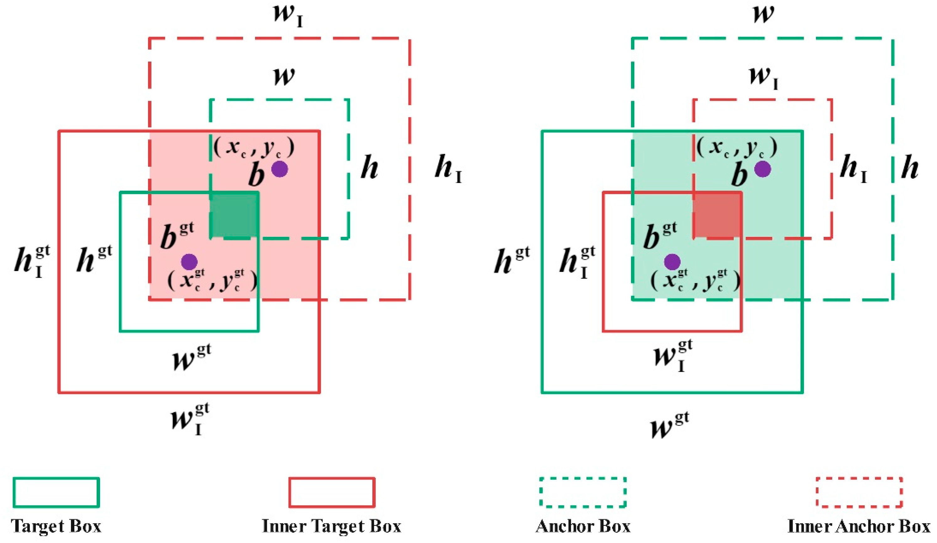 Agronomy Free Full Text Improved Yolov8 And Sahi Model For The