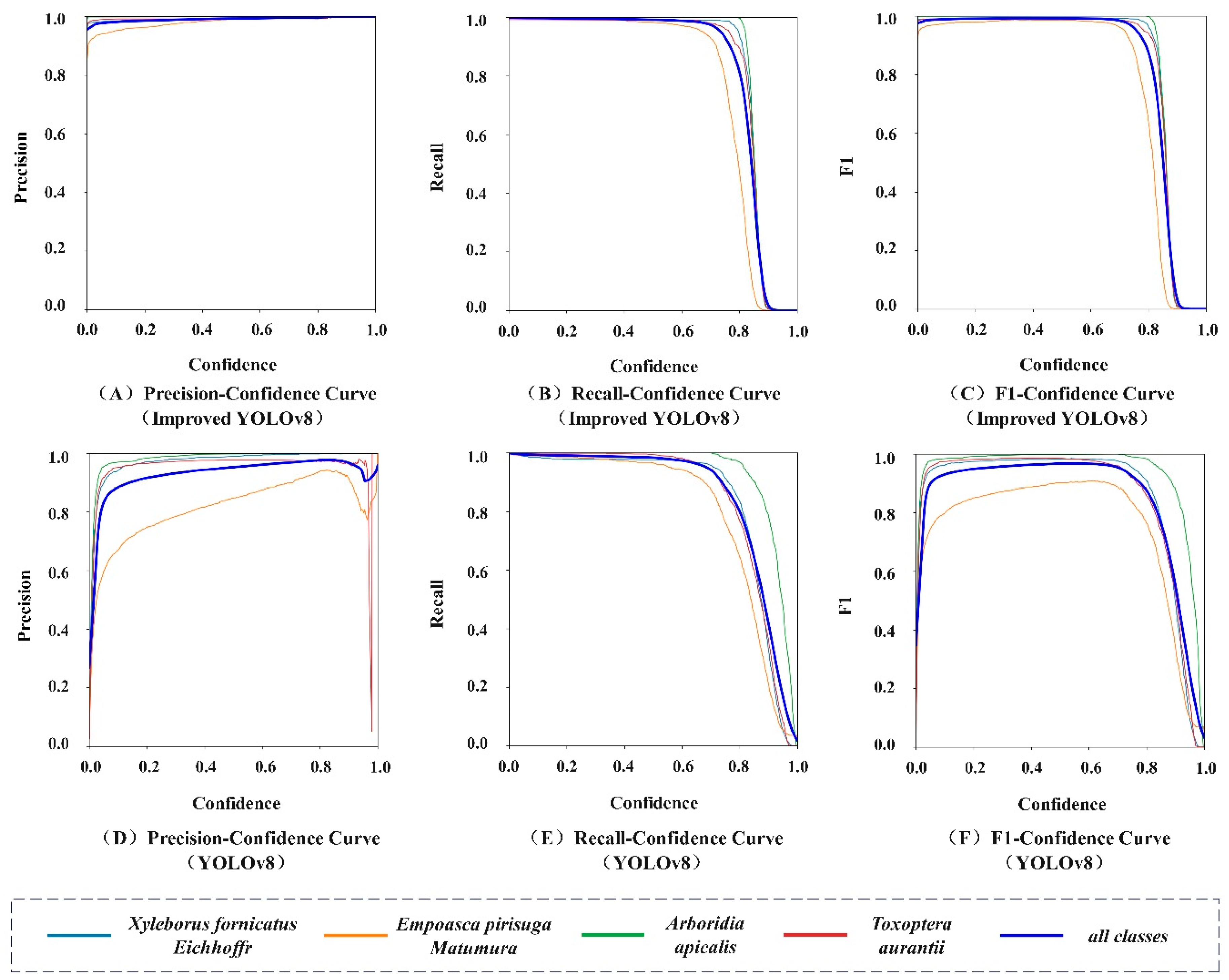 Agronomy Free Full Text Improved Yolov8 And Sahi Model For The